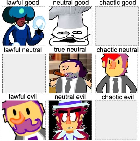 positive answers alignment chart r alignmentcharts