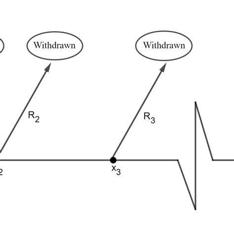 Progressive Type Ii Censoring Model 2 Download Scientific Diagram