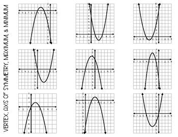 Characteristics Of Quadratic Functions By For The Love Of Algebra