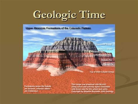 Geologic Time Chapter 14 Ppt Geology Science