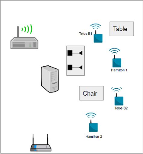 Figure 48 From Beamforming Software Defined Radios For Wireless Sensor