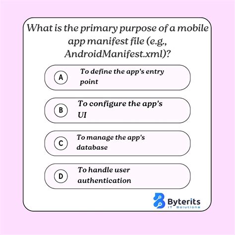 Byterits It Solutions On Linkedin Mobile Mobileappqa