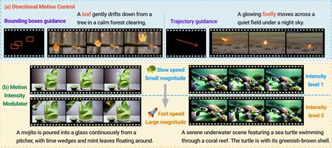 논문 리뷰 Mojito Motion Trajectory And Intensity Control For Video Generation