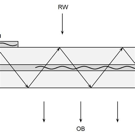 Waveguide Display Wg Waveguide H1 Input Hologram H2 Output