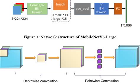 Figure 1 From Nutrient Deficiency Diagnosis Of Plants Based On Transfer Learning And Lightweight