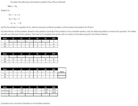 Solved Consider The Following Minimization Problem