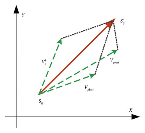 Modified Hybrid Pso Algorithm For Efficient Control Of The Matrix