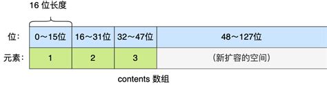 为了拿捏 redis 数据结构，我画了 40 张图（完整版） csdn博客