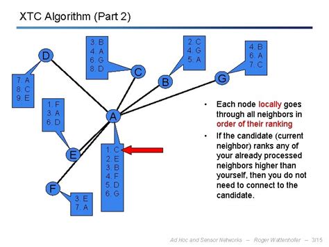 Topology Control Chapter Ad Hoc And Sensor