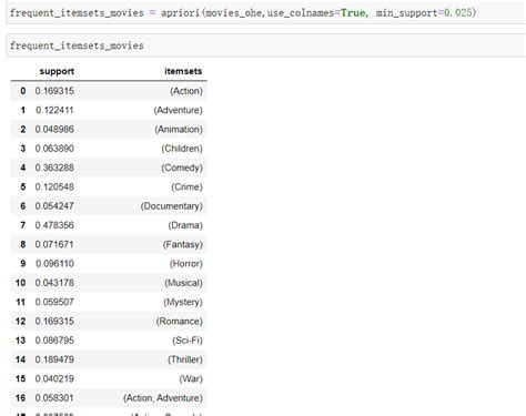 关联规则实战分析强关联规则 Csdn博客