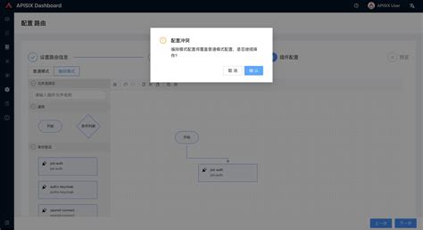 插件编排在 apache apisix 中的应用与实践 apache apisix® cloud native api