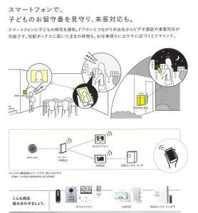 Iot Good Life Iot
