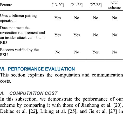 Comparison With Existing Schemes Download Scientific Diagram