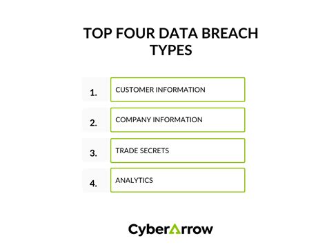 Understanding data leaks: What they are and why they matter