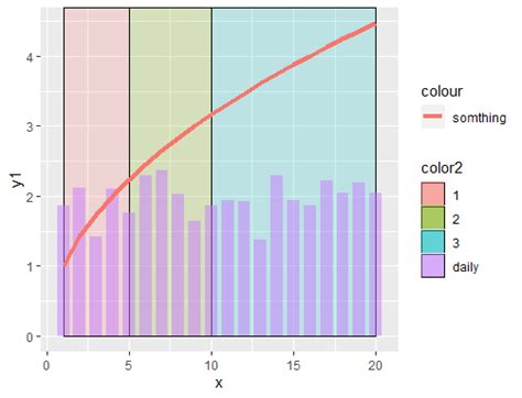 R Removing Part Of A Fill Legend In Ggplot Stack Overflow