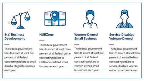 8 A Business Set Asides Bring Diverse Voices To The National Security Space Clearancejobs