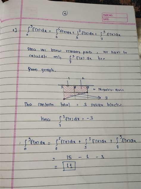 [solved] 1 point the graph of f is shown below evaluate each