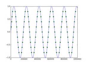 Python Is There A Way To Perform This Subsampling Algorithm In Numpy