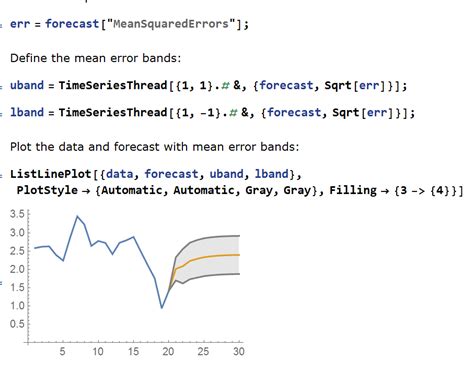 Plotting Plot The Confidence Interval Bands From Timeseriesforecast