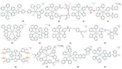 Structure Of Anti Lung Cancer Cyclometalated Iridium Iii Compounds Download Scientific