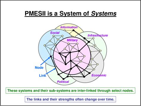 [pdf] Challenging The Application Of Pmesii Pt In A Complex Environment Semantic Scholar