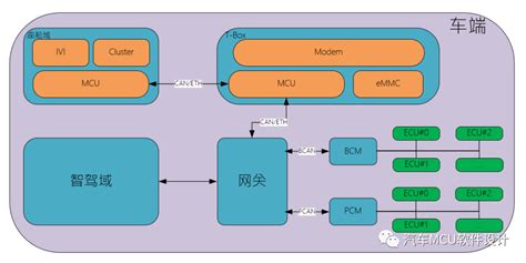5g车载网络资源分配的matlab实现与优化 Csdn博客
