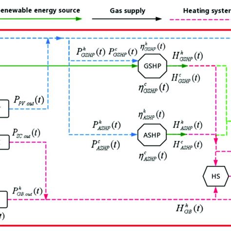 topsis and entropy weight comprehensive decision method download