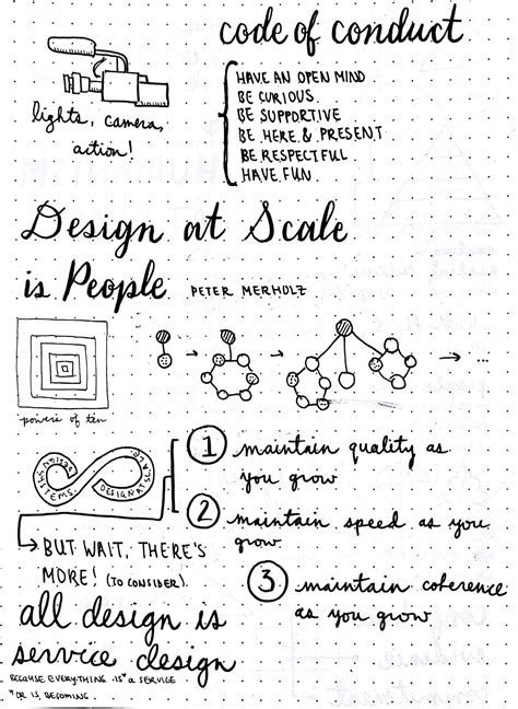 Leveraging The Design Community At Workday By Workday Design Workday Design Medium