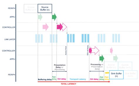 File Connectivity BLE Audio Latency Png Stm Mcu