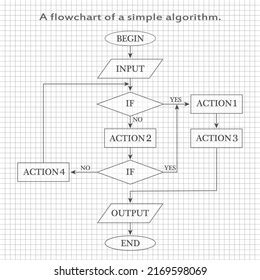 Flowchart Simple Algorithm Stock Vector Royalty Free Shutterstock