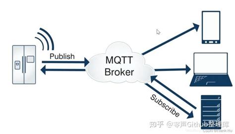 Mqtt协议介绍 知乎