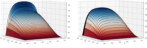 Figure 1 From Multigrid Preconditioning Of Singularly Perturbed Convection Diffusion Equations