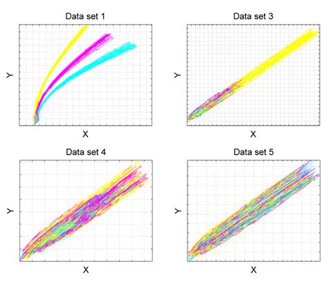 Simulated Trajectory Data Sets In Each Figure A Dataset With Three