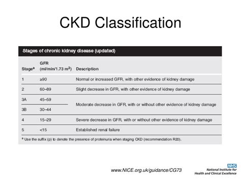 Ppt Ckd The Primary Secondary Care Interface Powerpoint Presentation