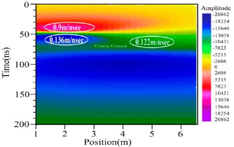 Normal Moveout Corrected Avo Velocity Model Containing Three