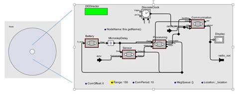 Sensor Node Design In Ptolemy Ii Download Scientific Diagram