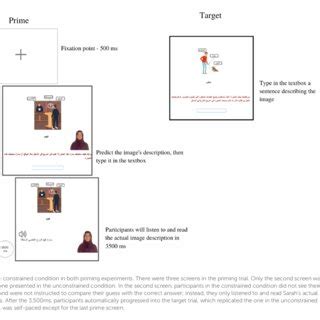 Summary Of The Best Fit Logistic Regression Model For DO Production Download Scientific Diagram