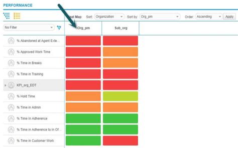 Sort A Heat Map