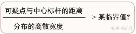 统计学分析方法 3 环境数据预处理及异常值去除 知乎
