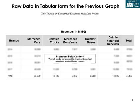 Daimler Group Segments Revenue Split Europe Region Presentation Graphics