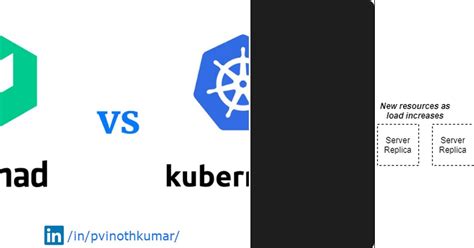 List Devops Curated By Kecci Medium