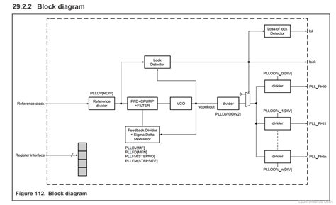 浅析s32k324的时钟树 S32k3xx Series Reference Manual Csdn博客