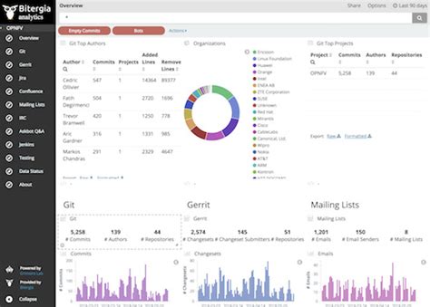 help us brainstorm openmrs project ideas community openmrs talk