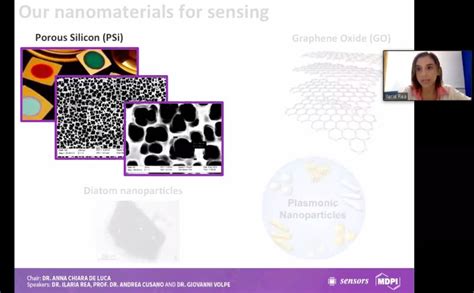 Sensors Mdpi On Linkedin Biosensors Opticalsensor Sensors