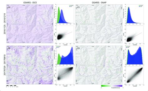 Differences In Coherence And Corresponding Spatial Efficiency Metric