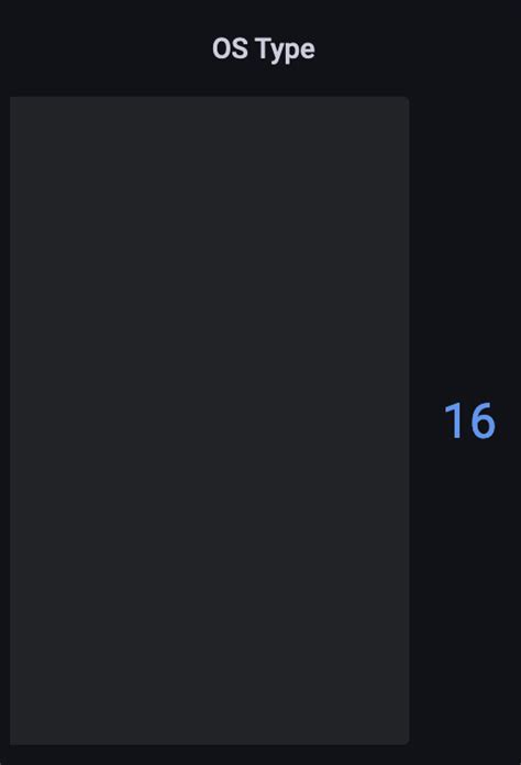 Bar Gauge Doesn T Show Display Name When Single Value Is Returned From