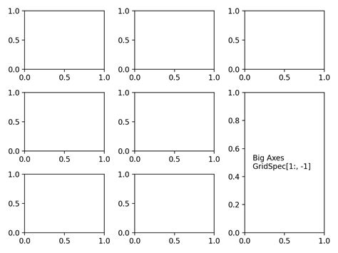使用 Subplots 和 Gridspec 组合两个子图 — Matplotlib 3103 文档 Matplotlib 绘图库 使用 Subplots 和 Gridspec 组合两个子图 — Matplotlib 3103 文档 Matplotlib 绘图库