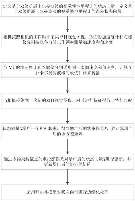 一种基于双级扩展卡尔曼滤波的视觉惯性里程计在线时间校准方法