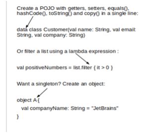 Why Use Kotlin And Why Switch To This Language