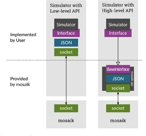 Figure 65 From Comparison Of Scada Protocols And Implementation Of Iec